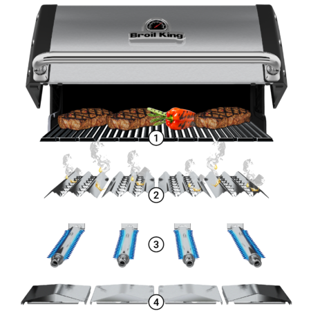 Broil King - Gas and Charcoal Grills | Broil King®
